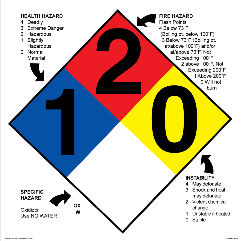 D-15NFPA-1-120 - 15"W x 15"H - 10" x 10" NFPA Diesel Diamond - 120 ...